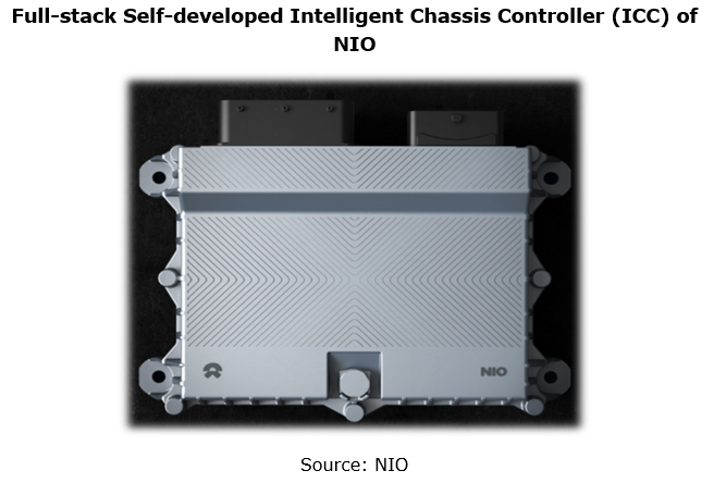 Passenger Car Intelligent Chassis and Chassis Domain Controller Research Report, 2023 ...